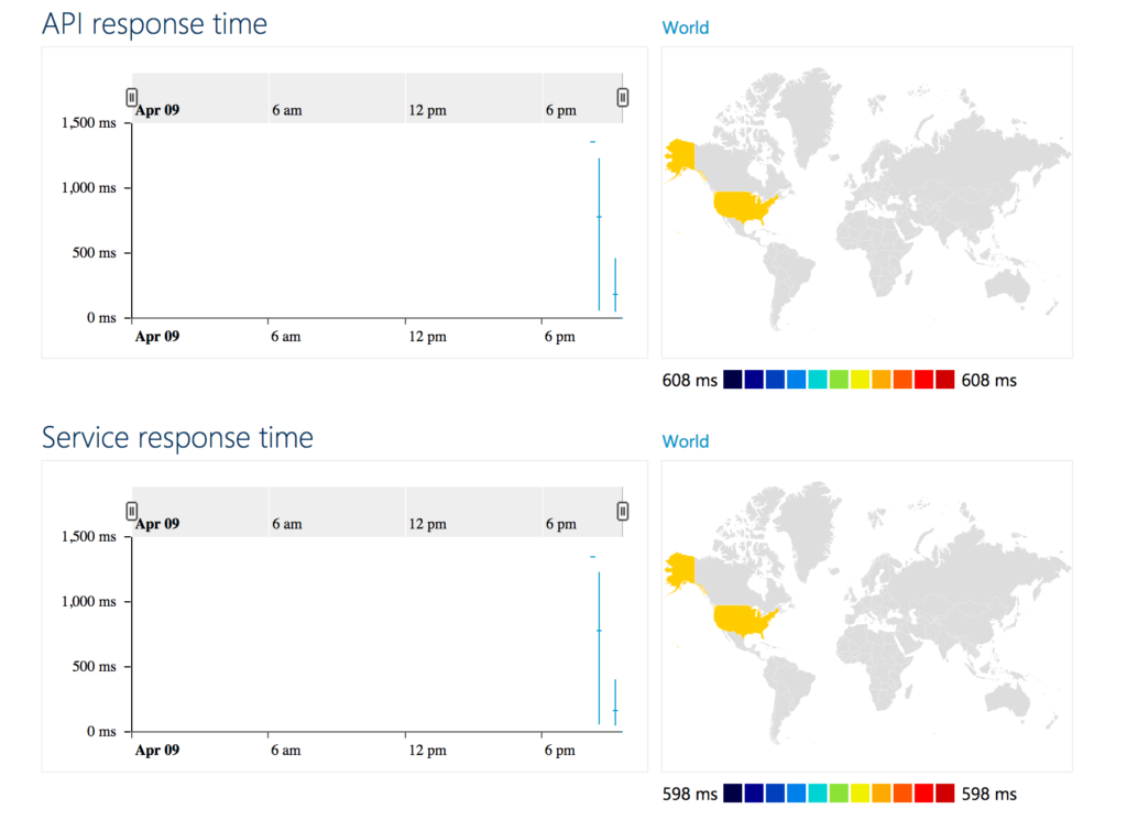 Manage the Web API using AZURE API Management - Technical